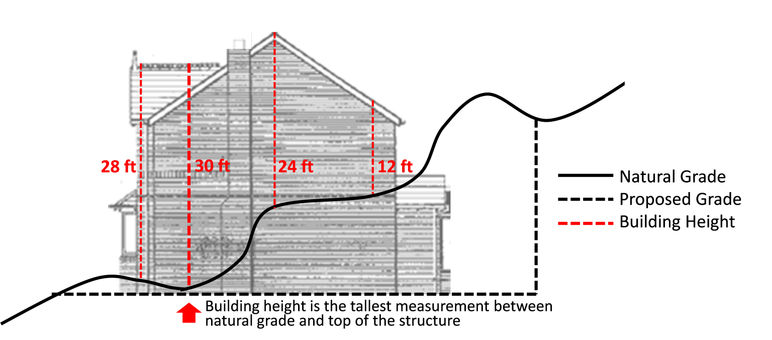 Single Family Residential Building – Brian Head Town