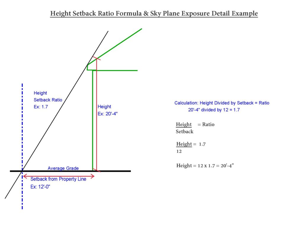 Building Department - Hewlett Bay Park