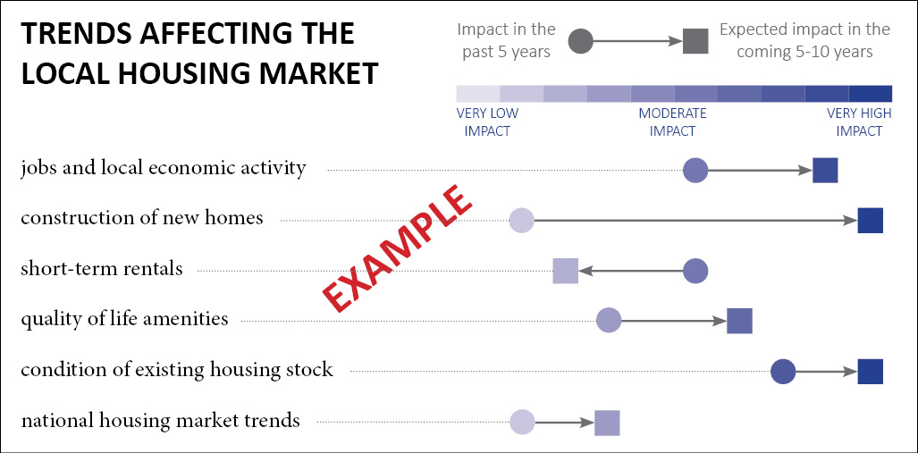 Example Trends Graphics – Naples City, Uintah County, Utah
