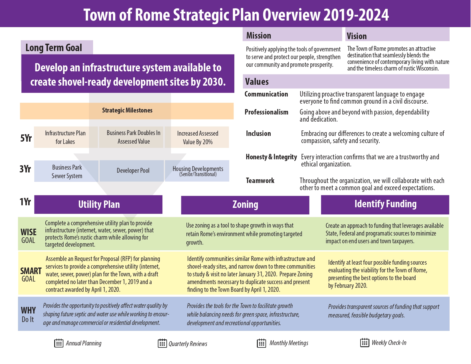 2019-2024 Strategic Plan – Town of Rome, Adams County, Wisconsin