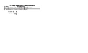 2022 Industrial ECF Analysis – Sumpter Township