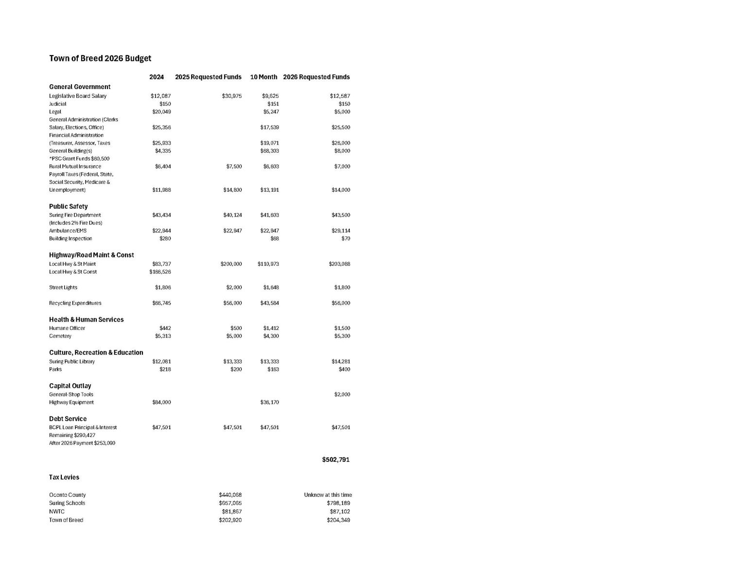 2026 Town Operating Budget – Town of Breed