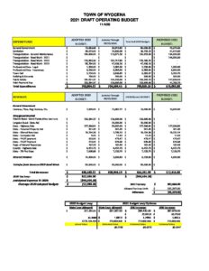 2021-Proposed-Town-Budget – Town of Wyocena, Columbia County, WI
